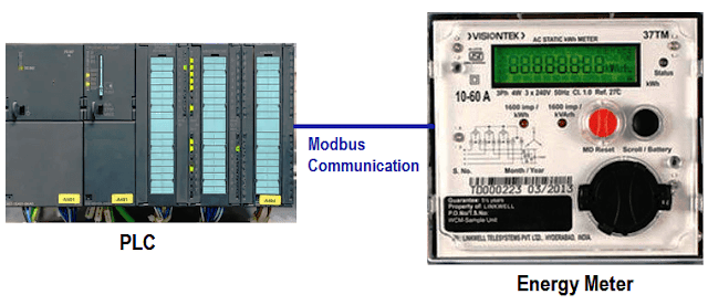 Modbus Communication between PLC and Energy Meter