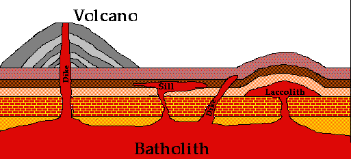 Volcanoes