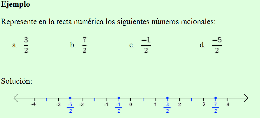 Blog educativo de matemática: REPRESENTACIÓN GRÁFICA DE LOS NÚMEROS ...