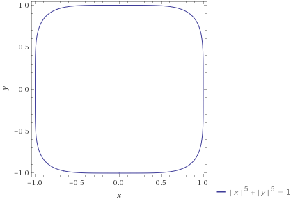 Bob's Tech Nits: Playing with the Equation for a Circle.