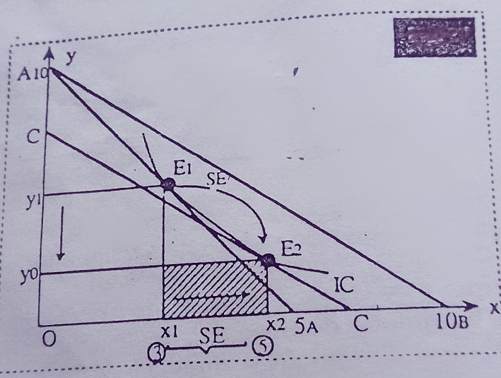 Income Effect, Price Effect and Substitution Effect on consumer,s ...