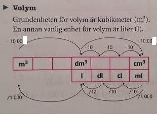 Matematik år 7-9: Ht nr 2 Geometri