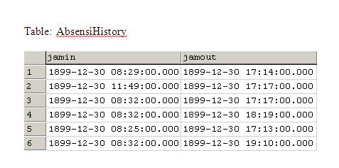 sharing: How To Convert Format Datetime Become HH:MM