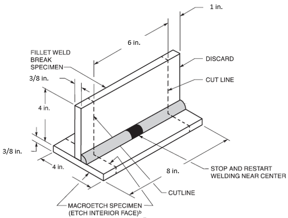 FILLET WELD FRACTURE TEST FILLET WELD FRACTURE TEST