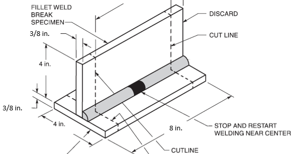 FILLET WELD FRACTURE TEST