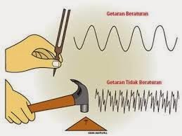 Percobaan Tentang Bunyi - Wong Sono