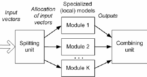 Specialized Process Model, Aglie Method, dan Scrum