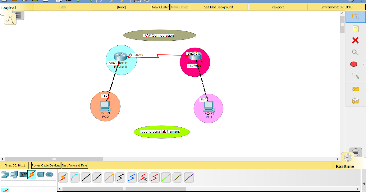 YouNG CCNA Lab Trainers: PAP (Password Authentication Protocol) Configuration