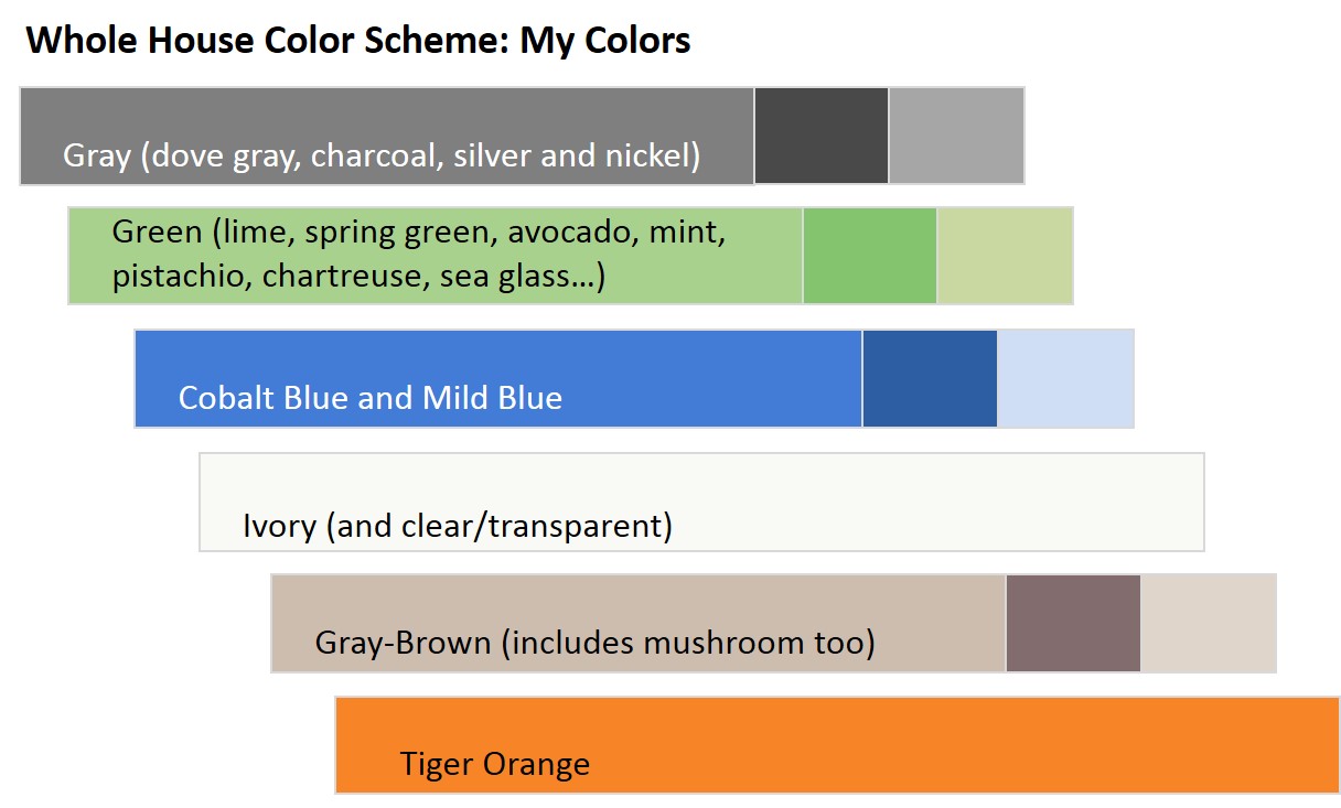 Jess The Miscellaneous: My Whole House Color Scheme