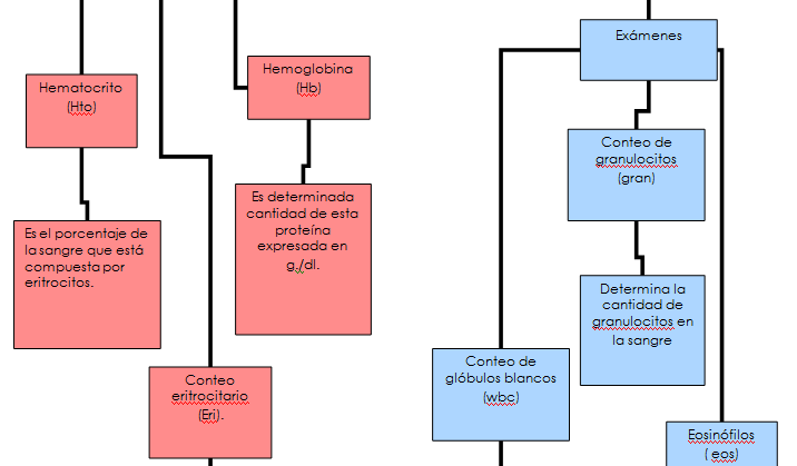 BIOMETRIA HEMATICA: BIOMETRIA HEMATICA (BH)