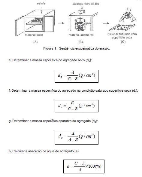 Clube do Concreto .: Massa Específica, Massa Específica Aparente e ...