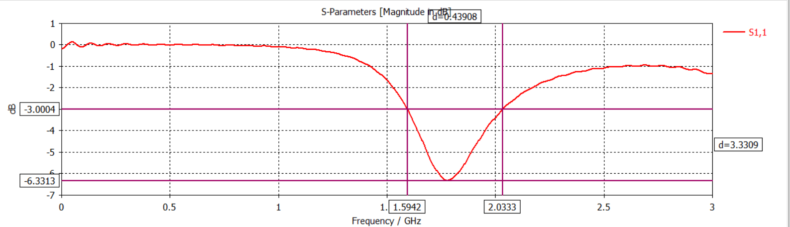 Antenna Theory: Loop Antennas