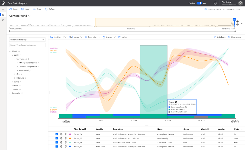 Advancing Industrial Iot Capabilities In Azure Time Series Insights Microsoft Online Guide