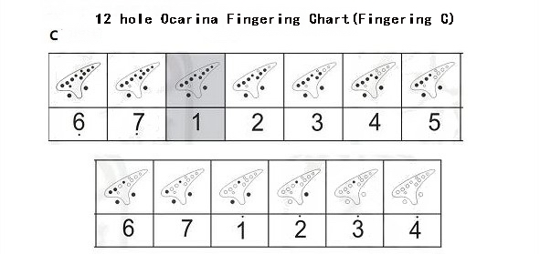 Fingering Charts