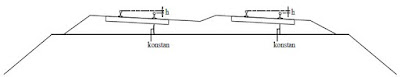 Besta's Blog: Geometri Jalan Rel