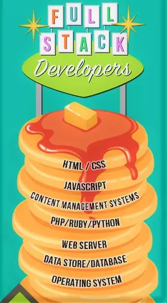 How to Become A Full Stack Web Developer?
