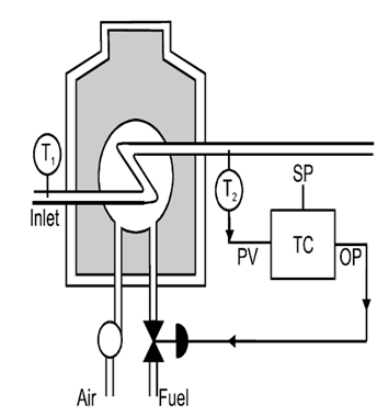 Industrial Automation - Process control | ENGINEERING TRICKS BY PRINCE T.K