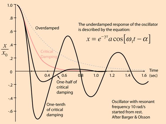 Hyperphysics Potential Energy