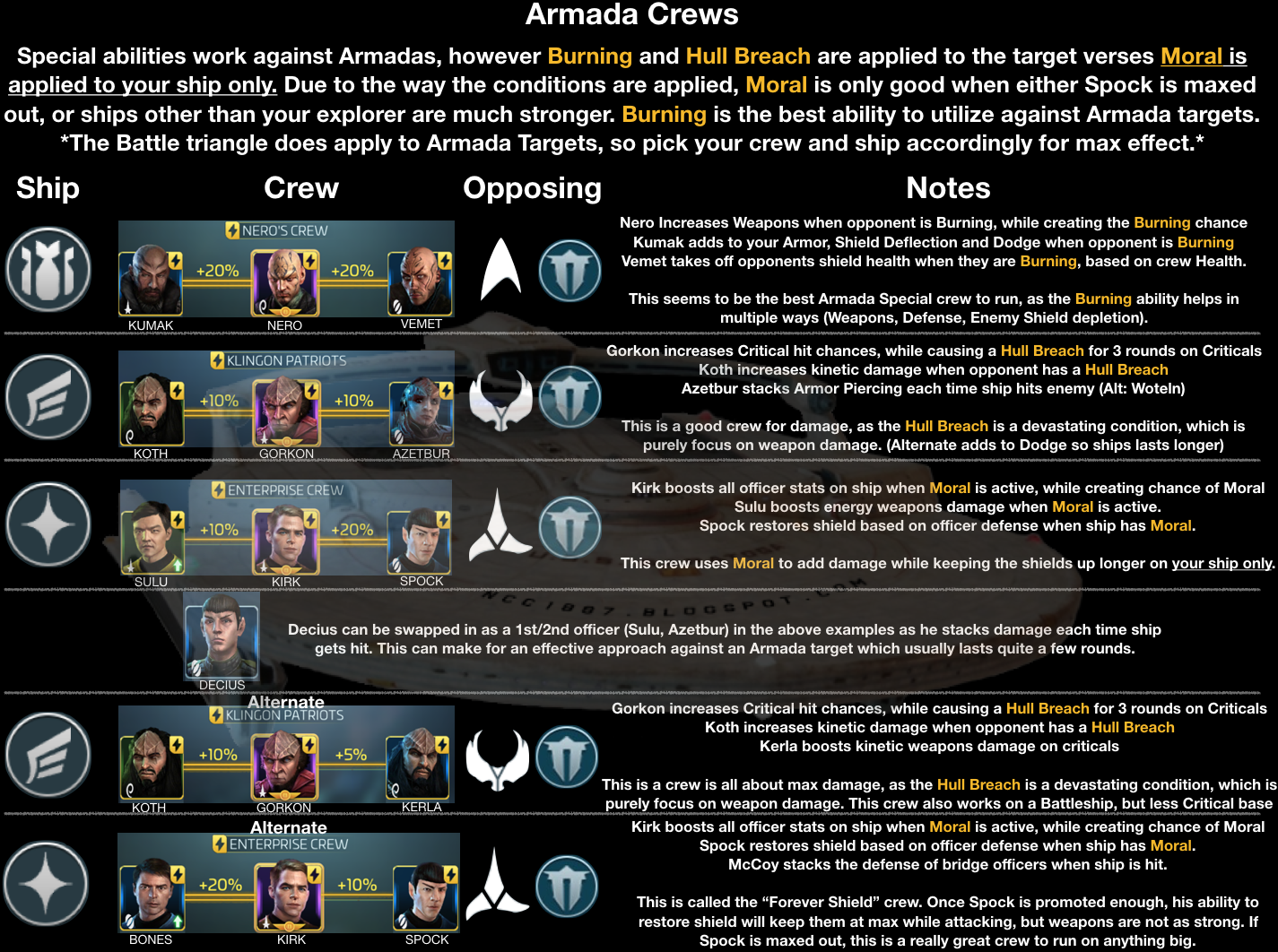 NCC1887 Educational Library: Armada #1: Main Crews