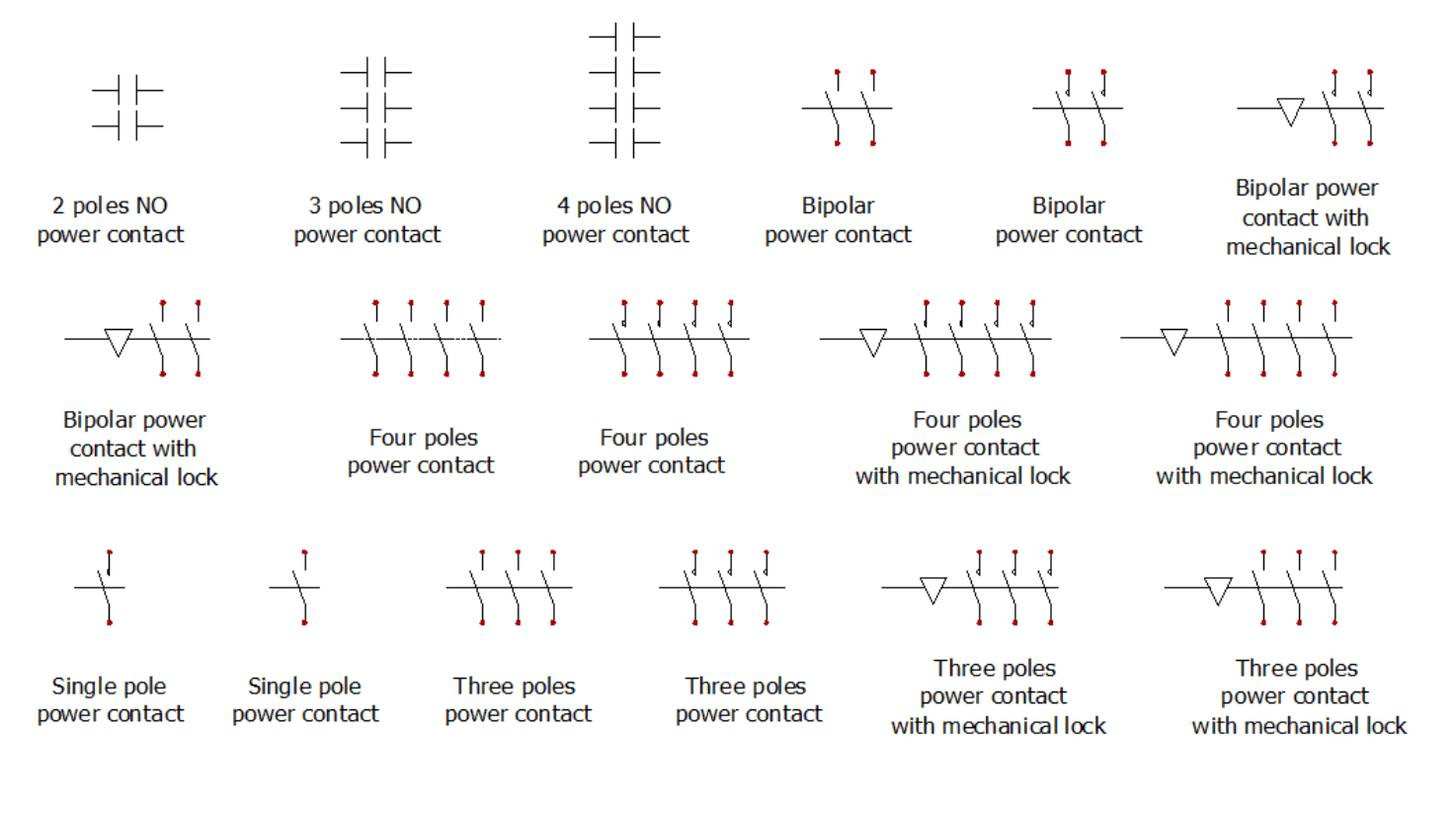 Simbol Listrik Standar Internasional Mesin Industri - Teknisi Listrik ...