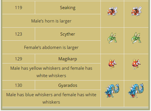 Pokemon GO Might Have Added the Gender Differences Secretly | Yhan Game