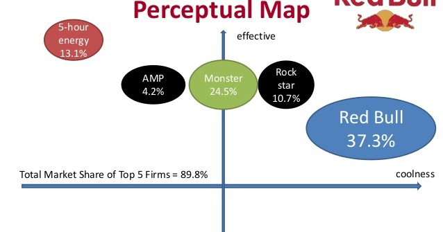 David Watts - Red Bull Energy Drinks: Ch. 8 - Segmenting and Targeting ...