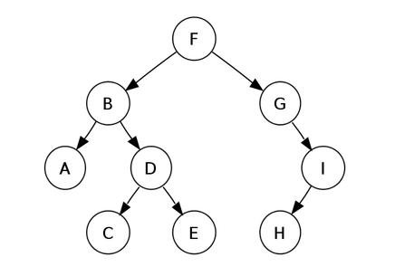 Data Structure: Hashing, & tree