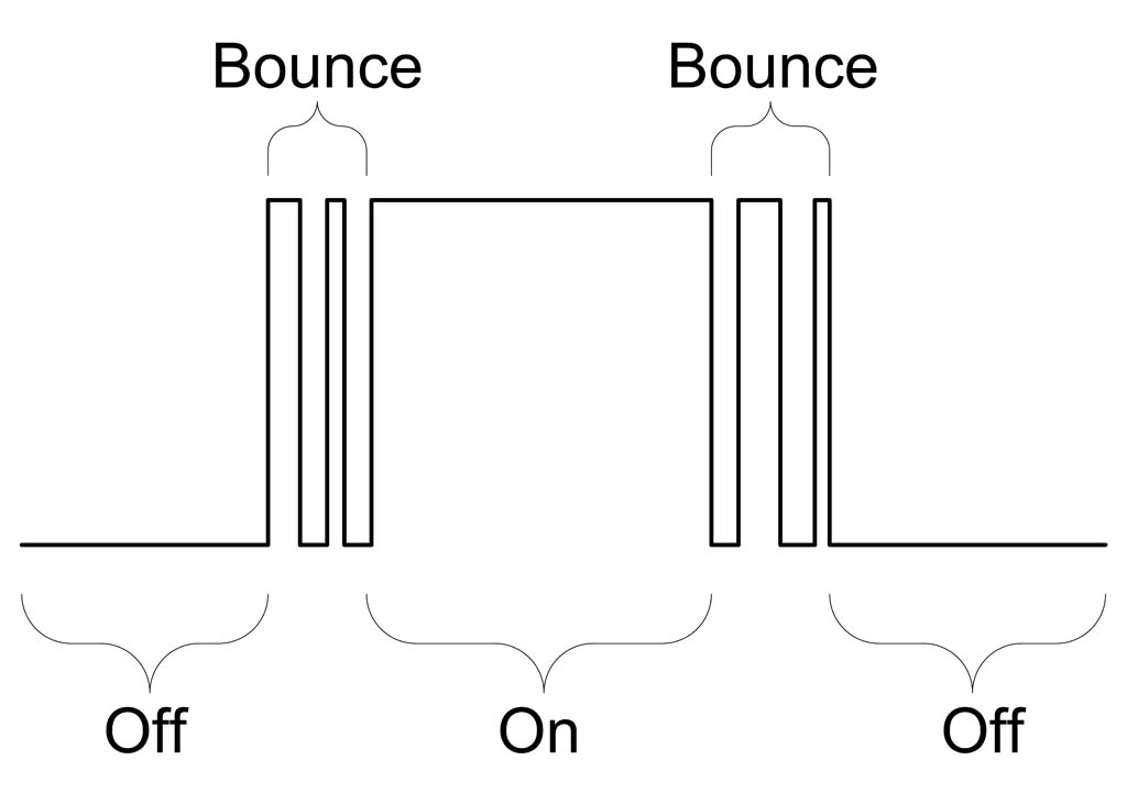 Switch Bounce Tutorials Embedded System Desgin