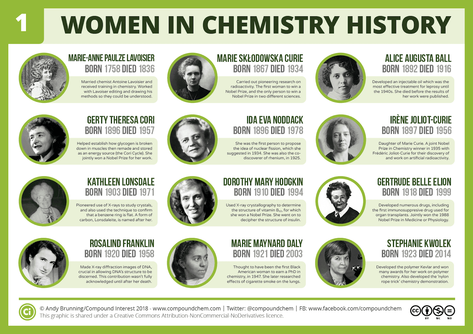 Women in Chemistry