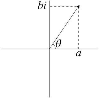 Penguin Maths: Geometric Interpretation of Complex Multiplication