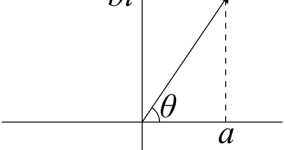 Penguin Maths: Geometric Interpretation of Complex Multiplication