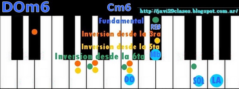 DO Acorde Piano (todos) | Clases simples de Guitarra y Piano | Acordes ...