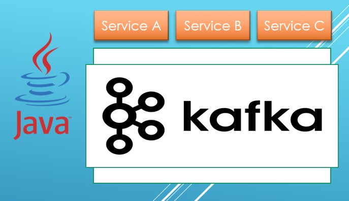 Spring Kafka How To Use Replyingkafkatemplate Send And Reply Synchronously
