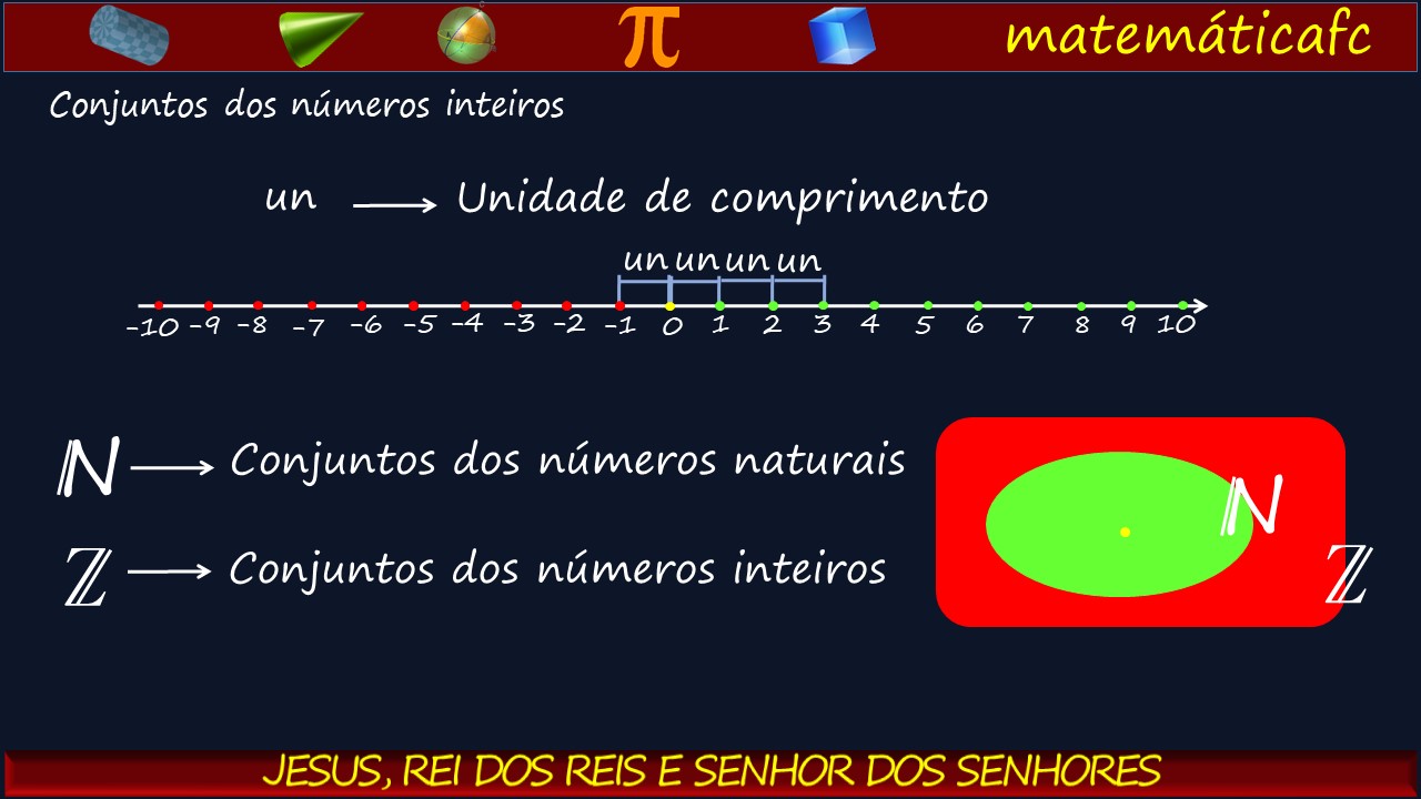 PROFESSOR FERNANDO CABRAL: Conjuntos dos números inteiros (Adição e ...