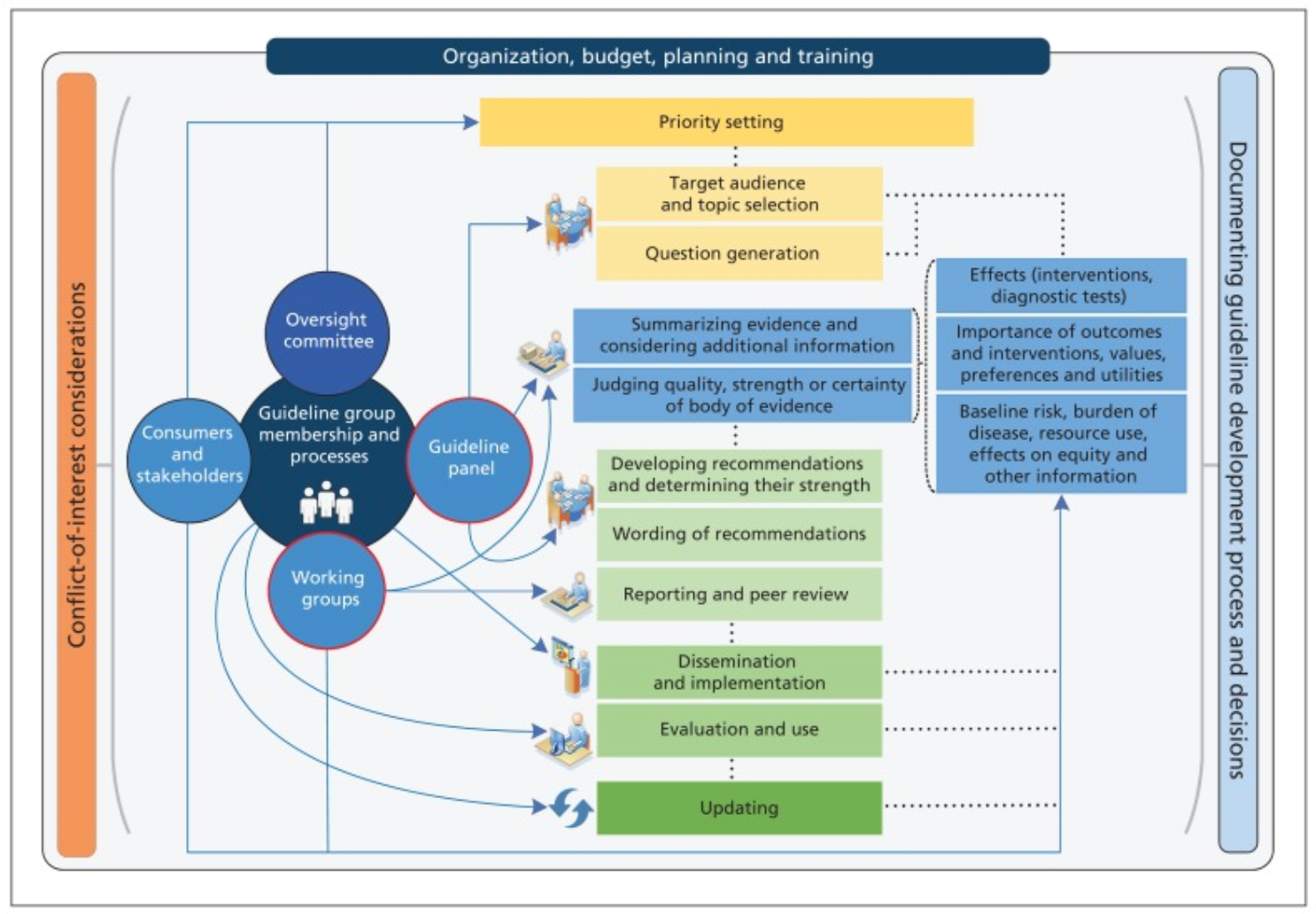U.S. GRADE Network blog: Research Revisited: 2014’s “Guidelines 2.0 ...