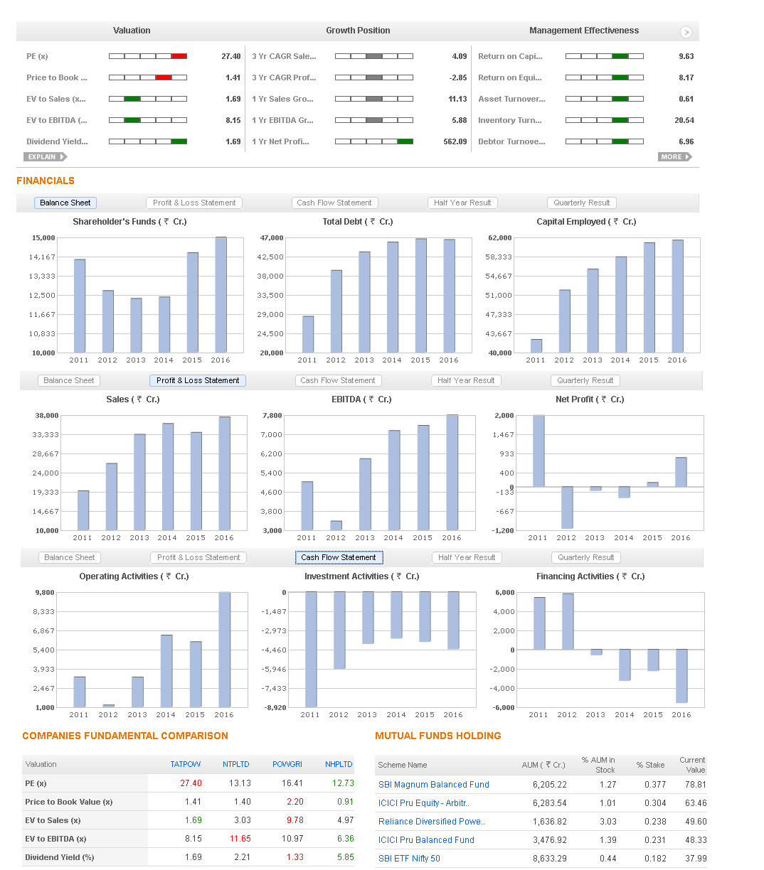Indian Stocks: Tata Power: Hidden Asset: Strategic Engineering Division
