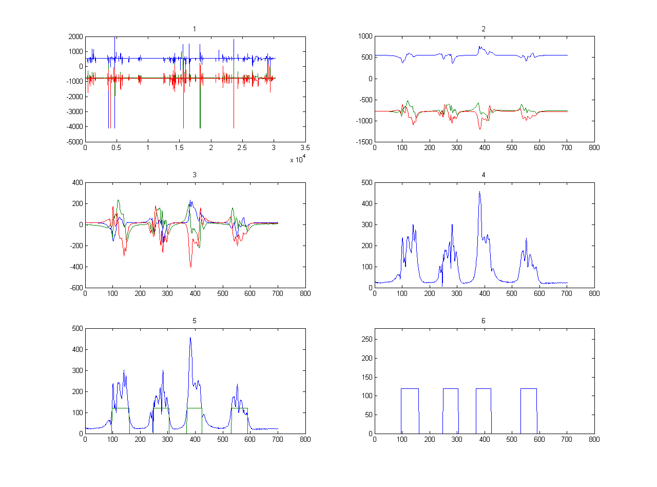 Gorgilabs Sensor Design Using Matlab