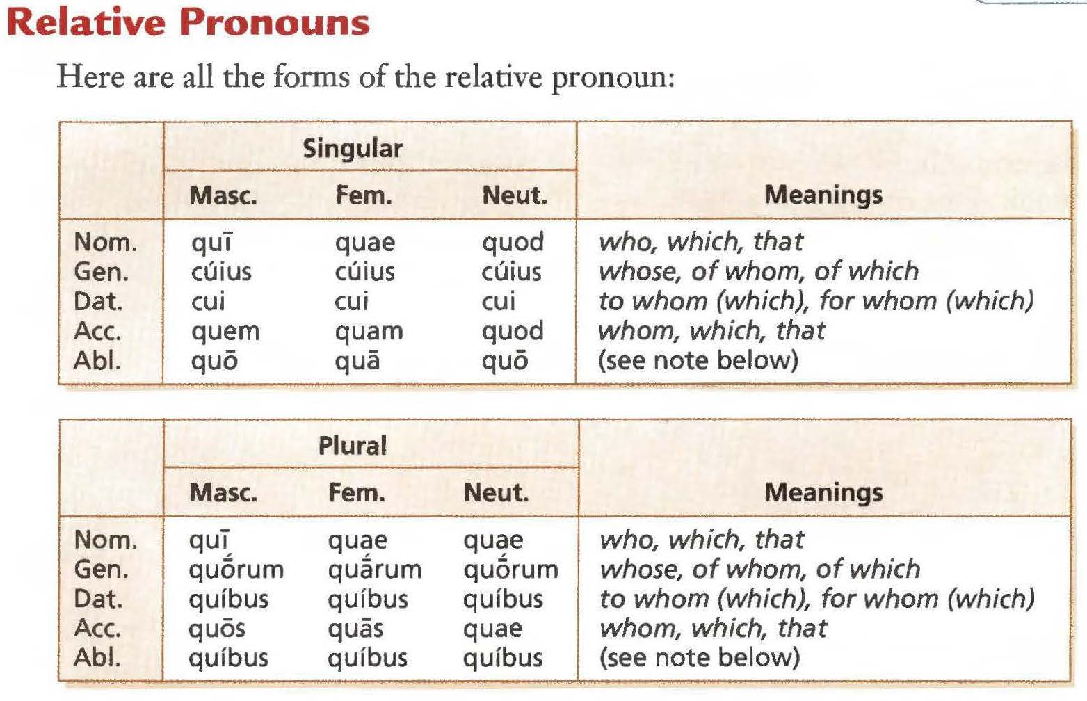 03 Latin 2019_2020: 28d Relative pronouns and clauses TEXTBOOK