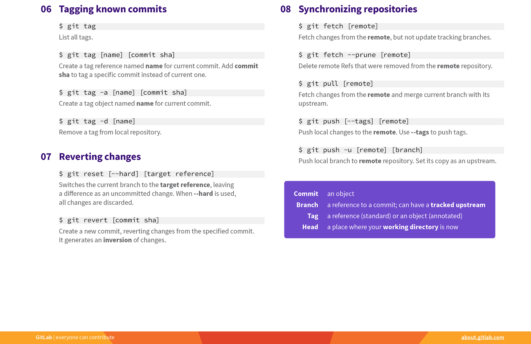 Git Cheat Sheet By Rebellabs Cheat Sheets Git Sql