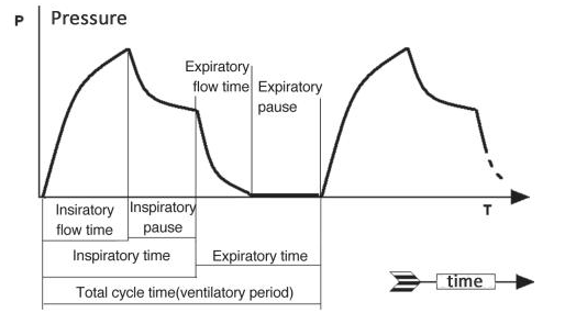 Effect of CPAP therapy on respiratory patterns [ENG] - CPAP blog ...