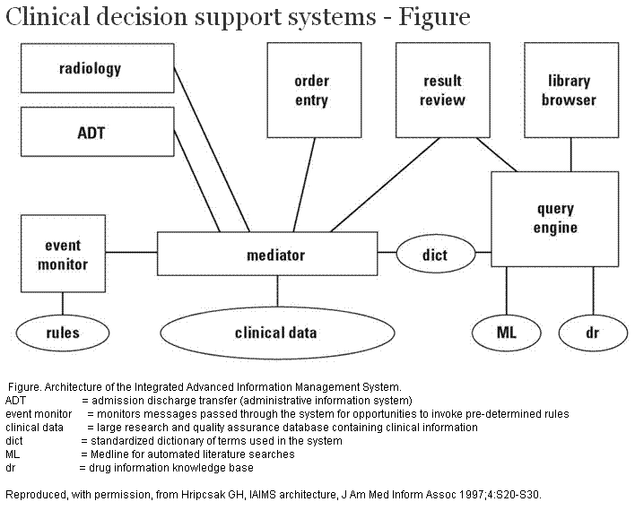 Mecura: Clinical Decision Support System