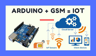 Arduino IoT projects – getting started with a SIM900 GSM Module with ...