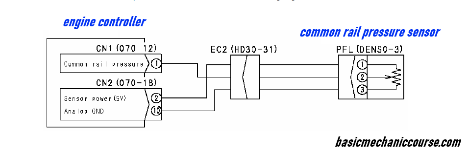 Pengetahuan Common Rail Pressure Sensor ( CRI )