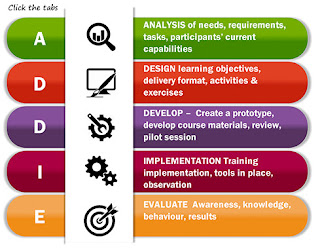 AMIRAH NADIAH : PERMAINAN INTERAKTIF DALAM PROGRAM PENDIDIKAN AWAL ...
