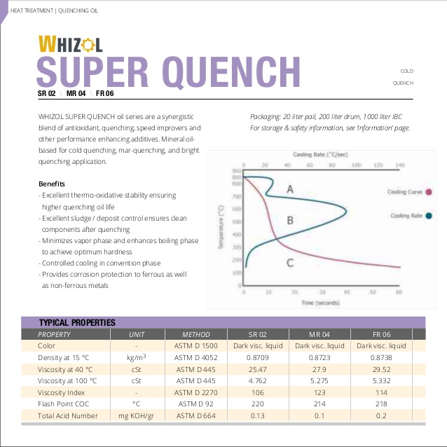 DISTRIBUTOR OLI, GREASE, ALUMUNIUM ALLOY, TOKAI EDM GRAPHITE: Whizol ...