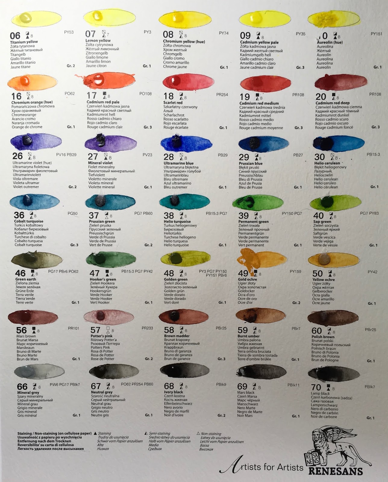 Jane Blundell Artist: Renesans Intense Watercolours - Complete Range