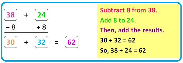 Mental Addition of Two-Digit Numbers