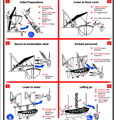 Lifeboat Launching Order | Full Procedure step by step | Marine InfoSite