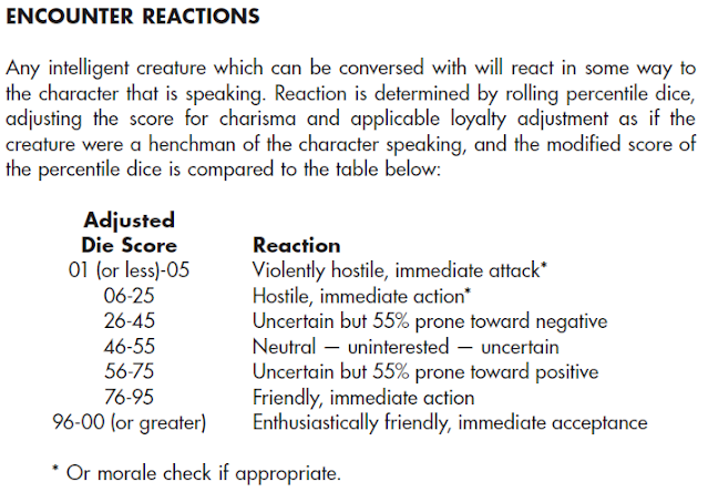 Simulacrum: Exploring OSR Design: Across the Editions — The Reaction Table