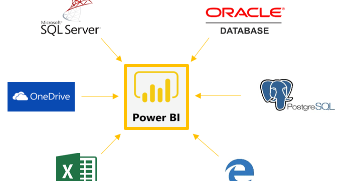 Powerbi Power Bi Oracle Connetion Details Oracle Stac